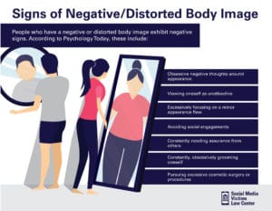 How Social Media Affects Body Image - The Impact on Children & Teens
