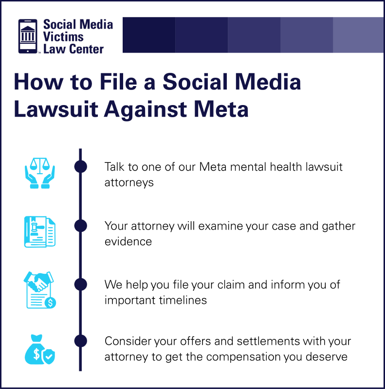 Meta Lawsuits - December 2025 Update
